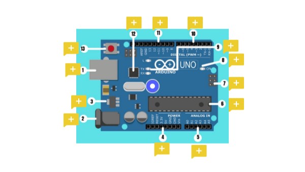 Partes del Arduino | Genially
