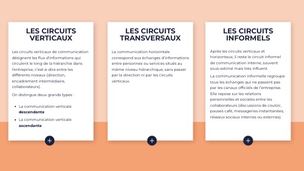 Les différents circuits de communication | Genially