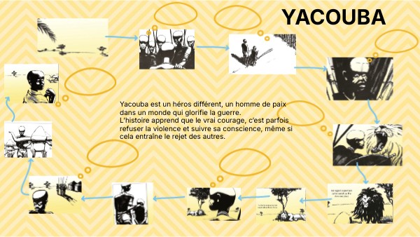 YACOUBA | Genially