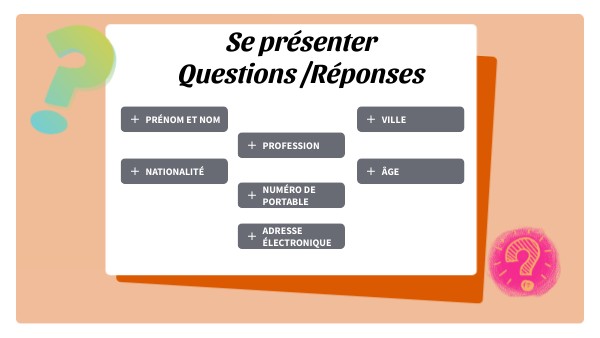 Se présenter | Genially