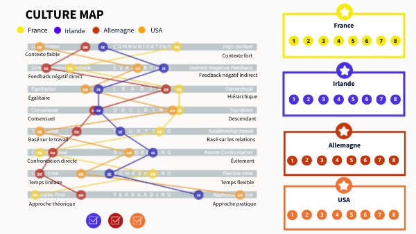 CULTURE MAP | Genially