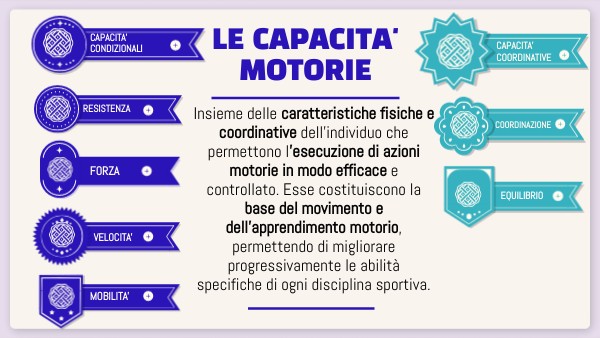 LE CAPACITA' MOTORIE | Genially