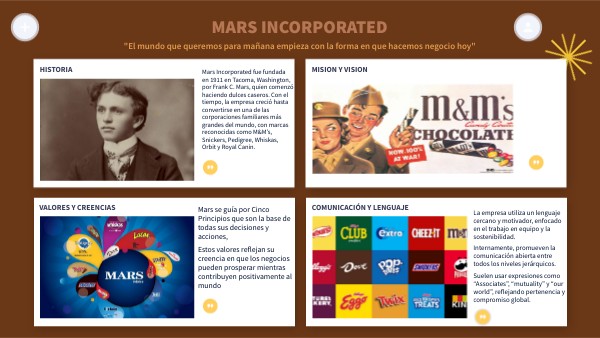 MARS INCORPORATED | Genially