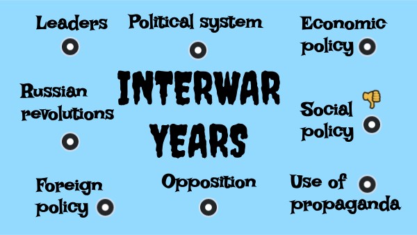 Interwar years | Genially