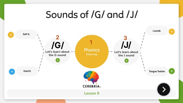 Pio_Phonics G and J | Genially
