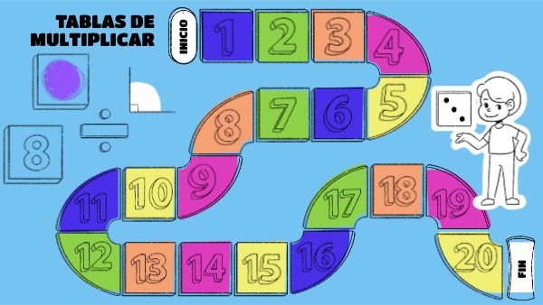 Tablas de multiplicar | Genially