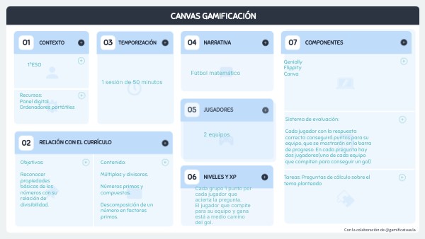 CANVAS GAMIFICACIÓN | Genially