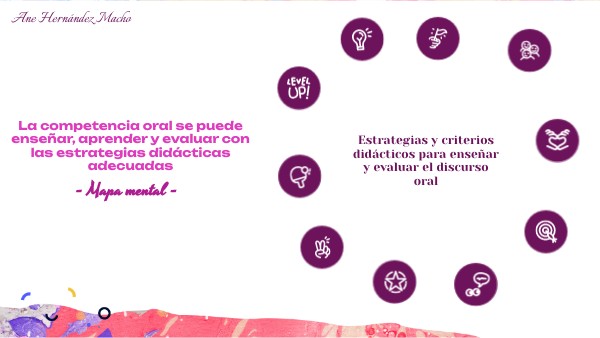 Competencia oral - Mapa mental | Genially