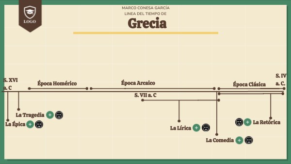 Linea temporal | Genially