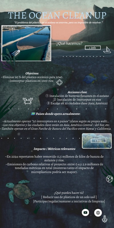 The Ocean Clean up-Sosteniblidad | Genially