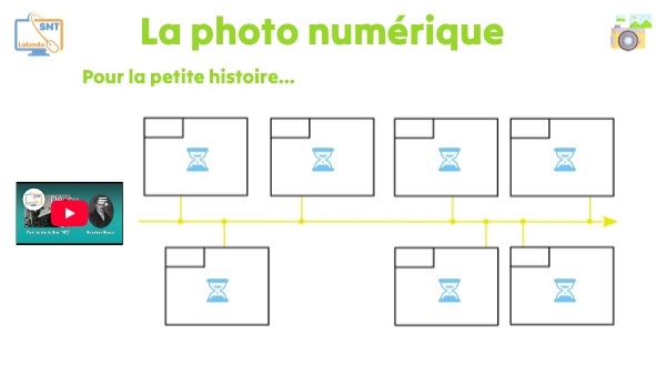 SNT - Photo numérique - Cours | Genially