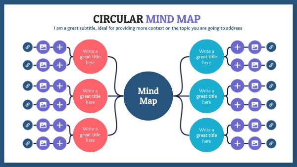 CIRCULAR MIND MAP | Genially