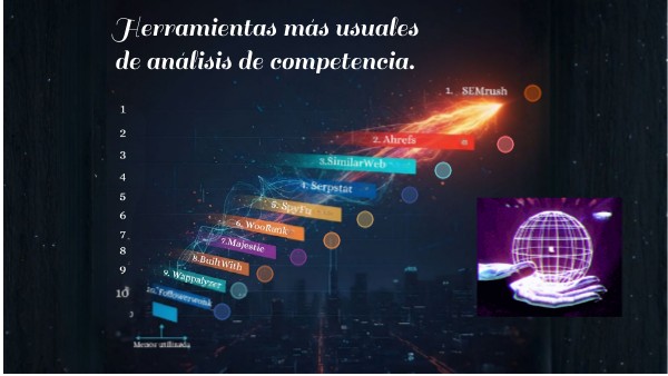 Herramientas más usuales de análisis de competencia. | Genially