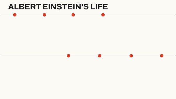 Albert Einstein's life | Genially