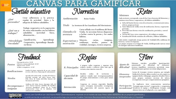 Canvas Curso Gamificación CEFIRE 2025 | Genially