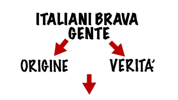 ITALIANI BRAVA GENTE | Genially