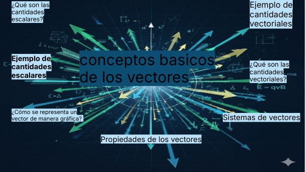 conceptos basicos de los vectores | Genially