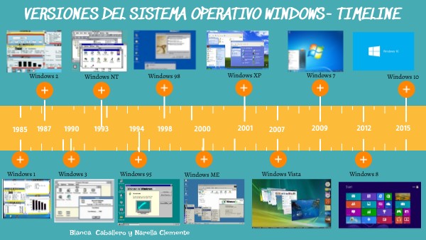 VERSIONES DEL SISTEMA OPERATIVO WINDOWS- TIMELINE | Genially
