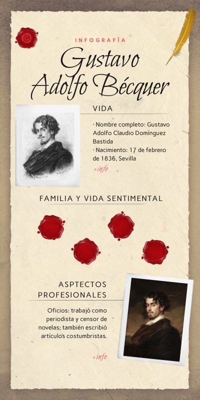 Gustavo Adolfo Bécquer | Genially