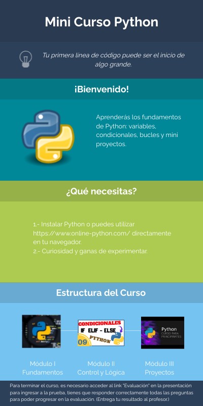Mini Curso Python | Genially
