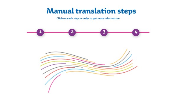 Steps for manual translation | Genially