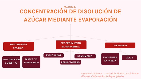 CONCENTRACIÓN DE DISOLUCIÓN DE AZÚCAR MEDIANTE EVAPORACIÓN | Genially