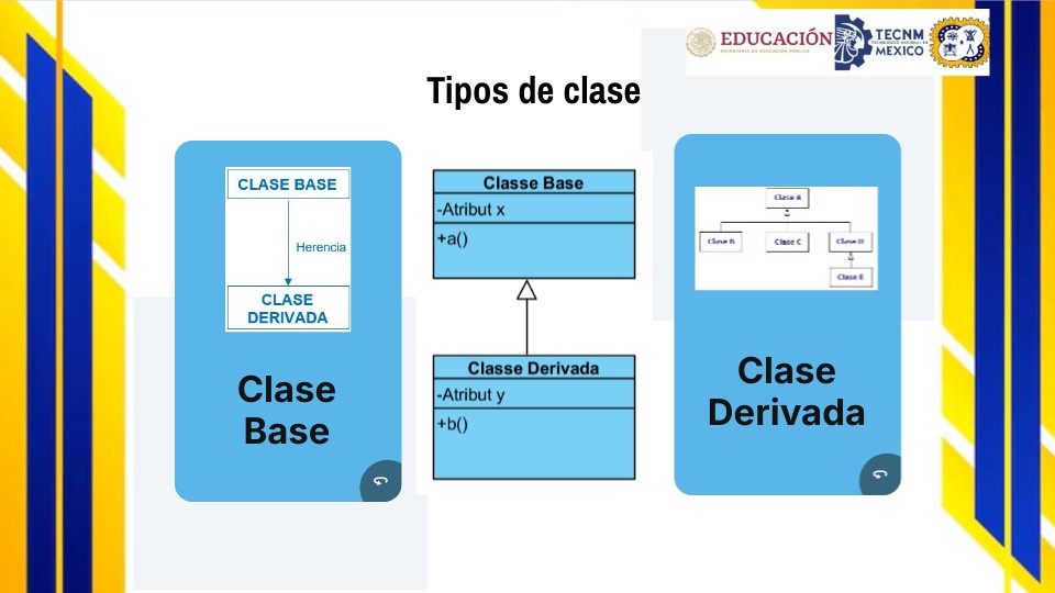 Clase Base | Genially