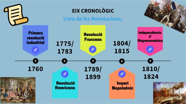 eix cronològic | Genially
