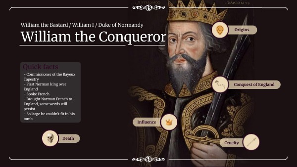 William the Conqueror | Genially