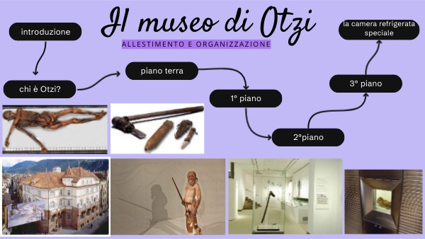 Il museo di Otzi | Genially