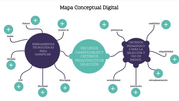 Mapa Conceptual Digital | Genially