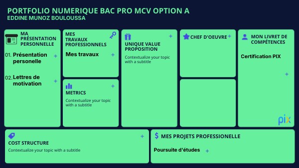 PORTFOLIO NUMERIQUE BAC PRO MCV OPTION A | Genially