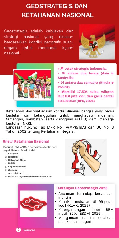 BAB X (POSTER) | Genially