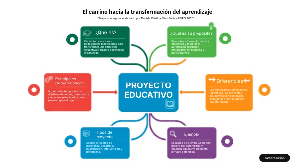 PROYECTO EDUCATIVO | Genially