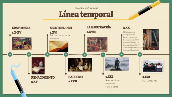 Línea temporal | Genially