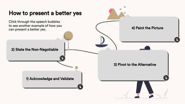 How to present a better yes | Genially