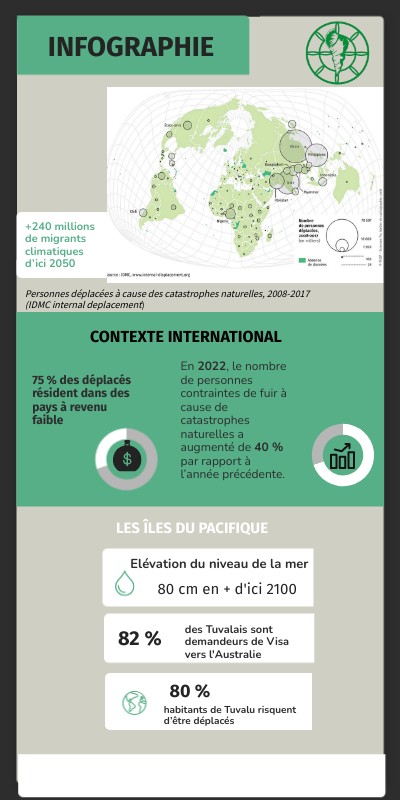 Infographie | Genially