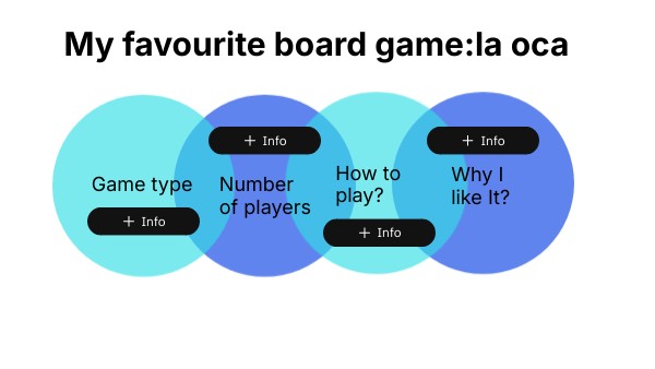 My favourite board game:la oca | Genially