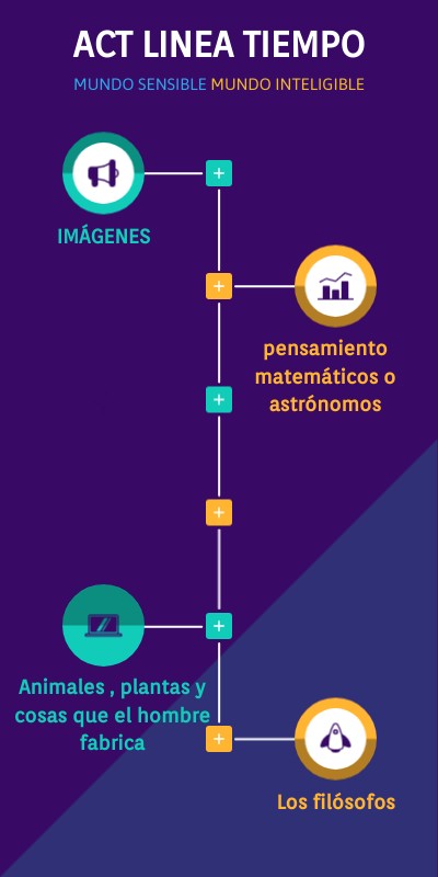 ACT LINEA TIEMPO | Genially