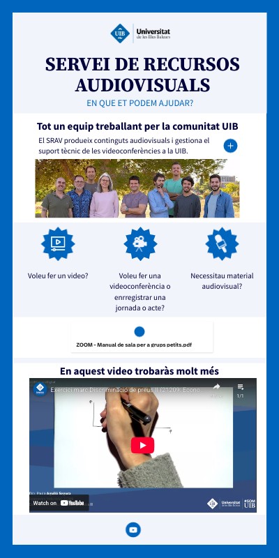 INFOGRAFIA SRAV | Genially