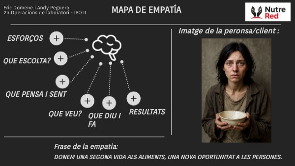 Mapa de empatia- Andy .Js , Eric D. | Genially