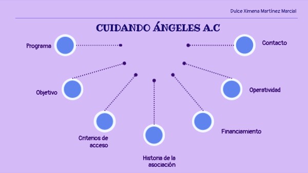 cuidando ángeles a.c | Genially
