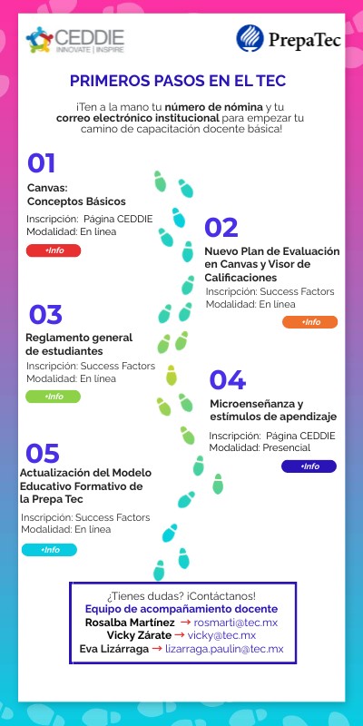 Infografía Prepa Primeros pasos en el TEC | Genially
