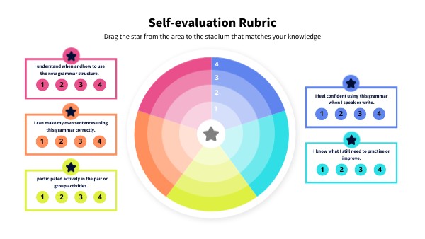Self-evaluation Rubric | Genially