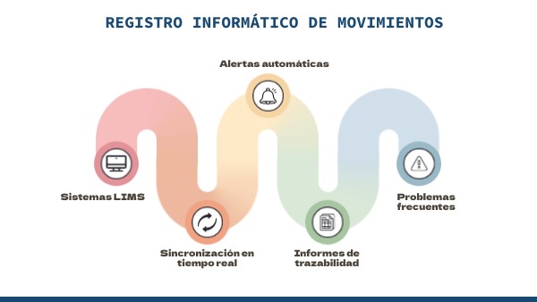 Registro informático (4.3) | Genially