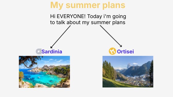 My summer plans | Genially