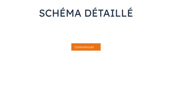 schéma détaillé | Genially