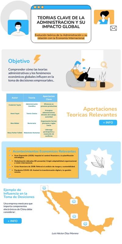 Teorias clave de la administracion y su impacto global | Genially