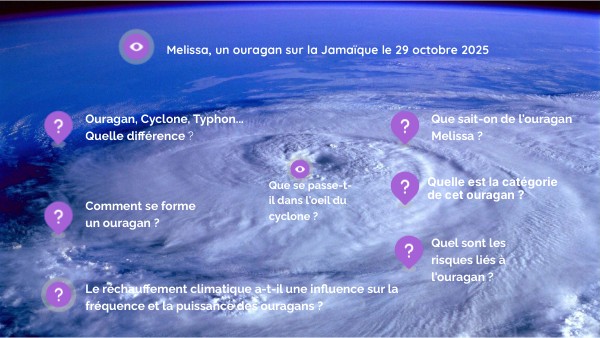 Quelle est la catégorie de cet ouragan ? | Genially