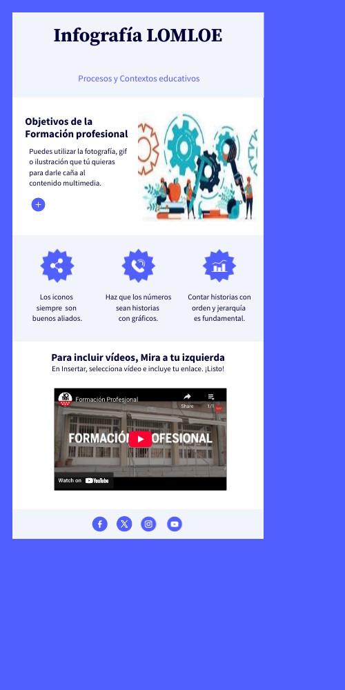 Infografía LOMLOE | Genially